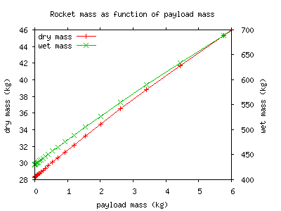File:Payload 0-6k.png - NPrize