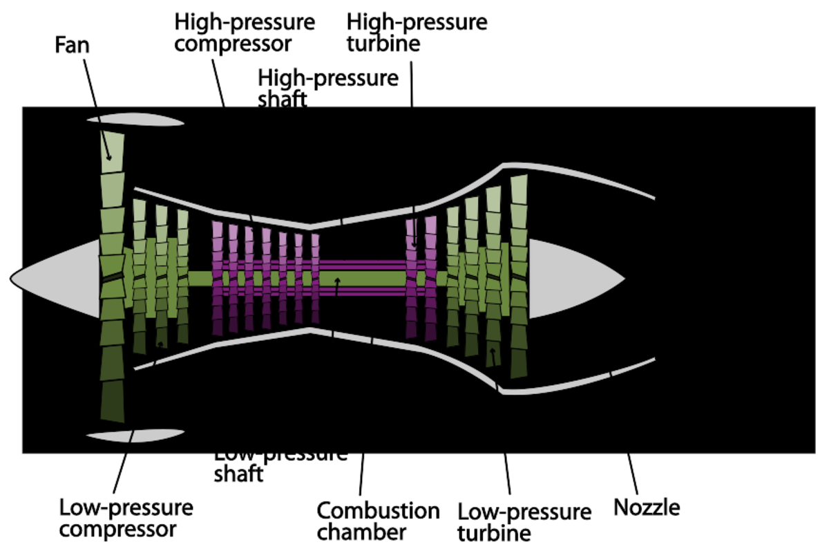 File:Turbofan operation.svg - NPrize
